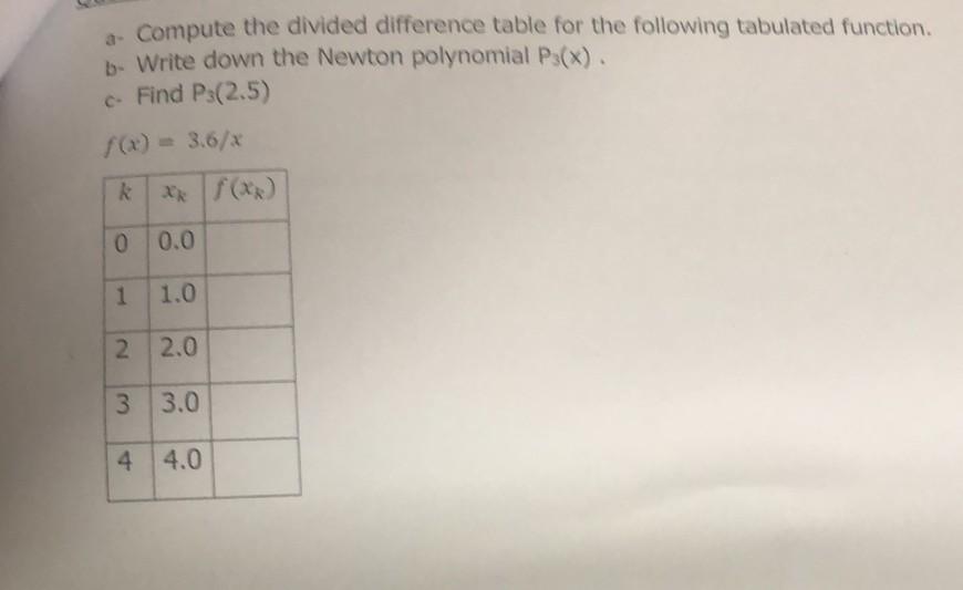 Solved a- Compute the divided difference table for the | Chegg.com