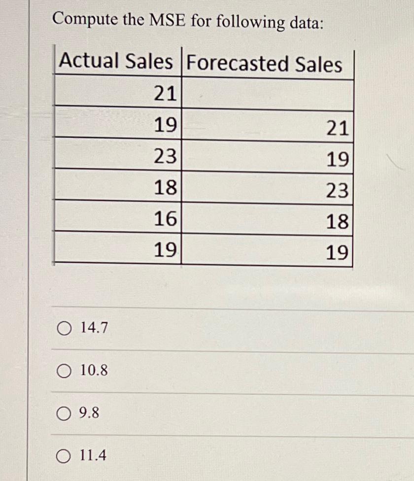 Solved Compute the MSE for following data:\table[[Actual | Chegg.com