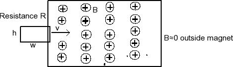 Solved A rectangular loop of wire, with width w, height h, | Chegg.com