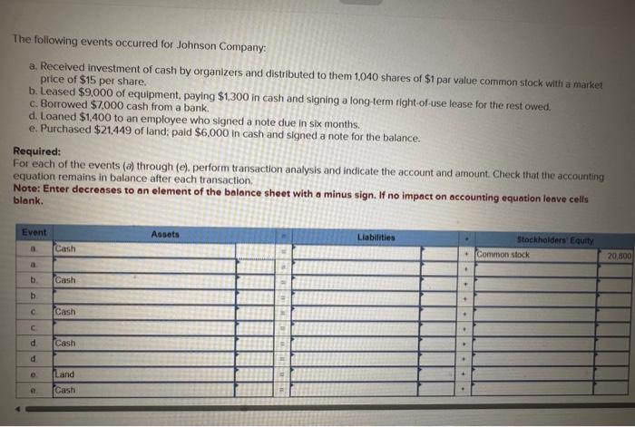 Solved The following events occurred for Johnson Company: a. | Chegg.com