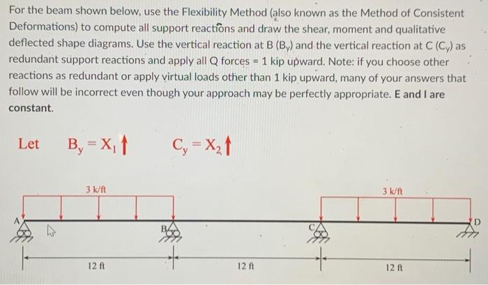 Solved For the beam shown below, use the Flexibility Method | Chegg.com