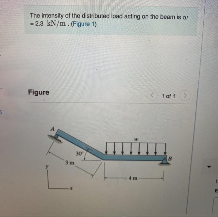 Solved The intensity of the distributed load acting on the | Chegg.com