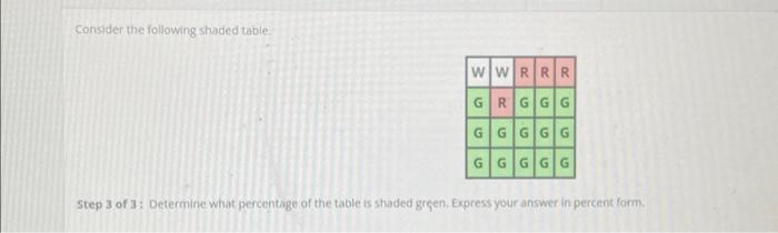 Solved Consider the following shaded tabie. Step 3 of 3 : | Chegg.com