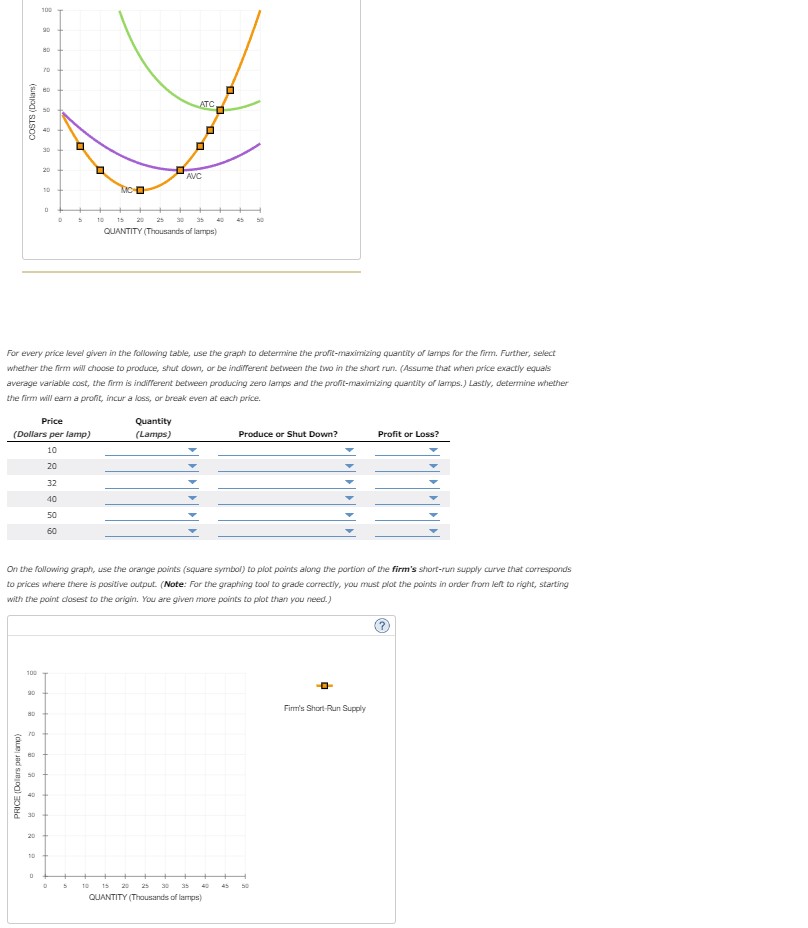 Solved For every price level given in the following table, | Chegg.com