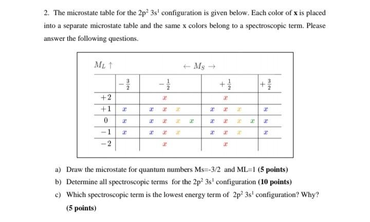 Solved 2. The microstate table for the 2p 3s' configuration | Chegg.com