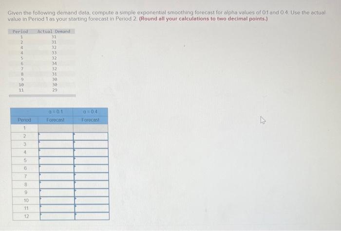 Solved Given the following demand data, compute a simple | Chegg.com