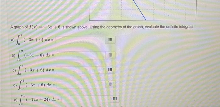 Solved A graph of f(x)=−3x+6 is shown above. Using the | Chegg.com