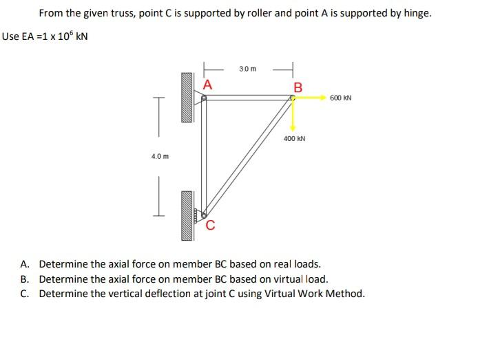 Solved The rigid frame shown is supported by a hinge at A | Chegg.com