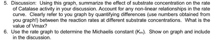 Solved 5. Discussion: Using this graph, summarize the effect | Chegg.com