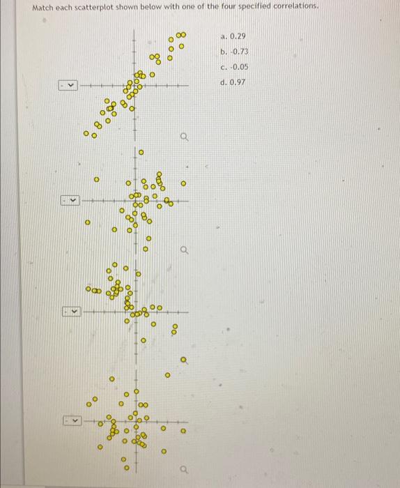 Solved Match each scatterplot shown below with one of the | Chegg.com