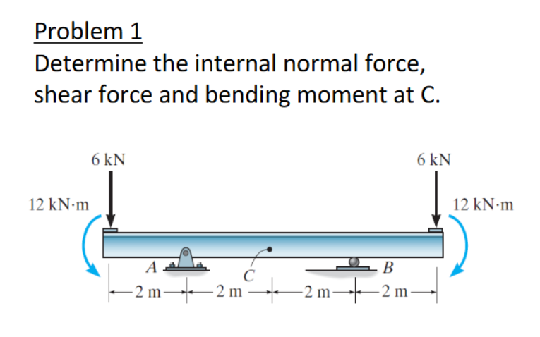 Solved Problem 1 ﻿Determine the internal normal force, shear | Chegg.com