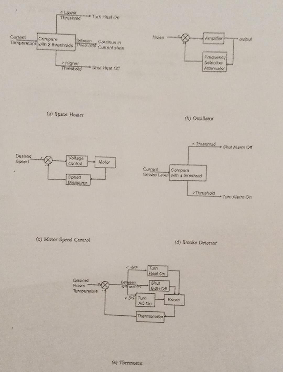 Solved 1) (5×4=20 points) Classify the control systems shown | Chegg.com