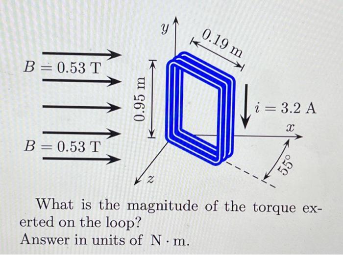 Solved A rectangular loop consists of 387 closely wrapped | Chegg.com