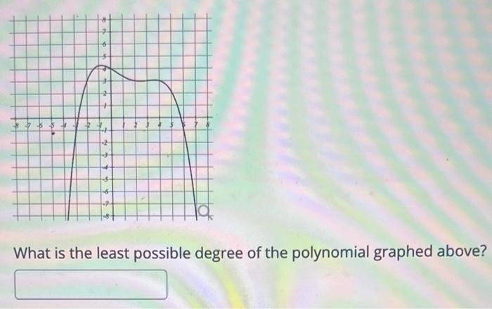 Solved What is the least possible degree of the polynomial | Chegg.com