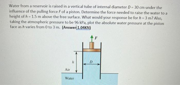 Solved Water from a reservoir is raised in a vertical tube | Chegg.com