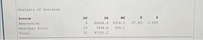 Consider a multiple-regression model for predicting | Chegg.com