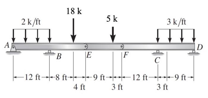 [solved] Determine The Reactions At The Supports A B C