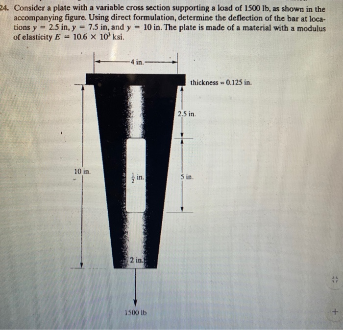 Solved 24. Consider a plate with a variable cross section | Chegg.com