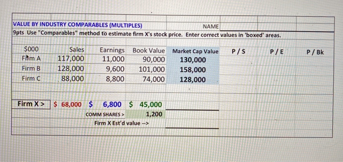 Solved VALUE BY INDUSTRY COMPARABLES (MULTIPLES) NAME 9pts | Chegg.com