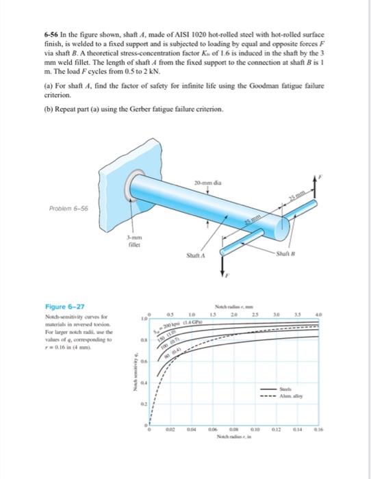 Solved 6-56 In the figure shown, shaft A, made of AISI 1020 | Chegg.com