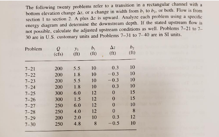 Solved The following twenty problems refer to a transition | Chegg.com