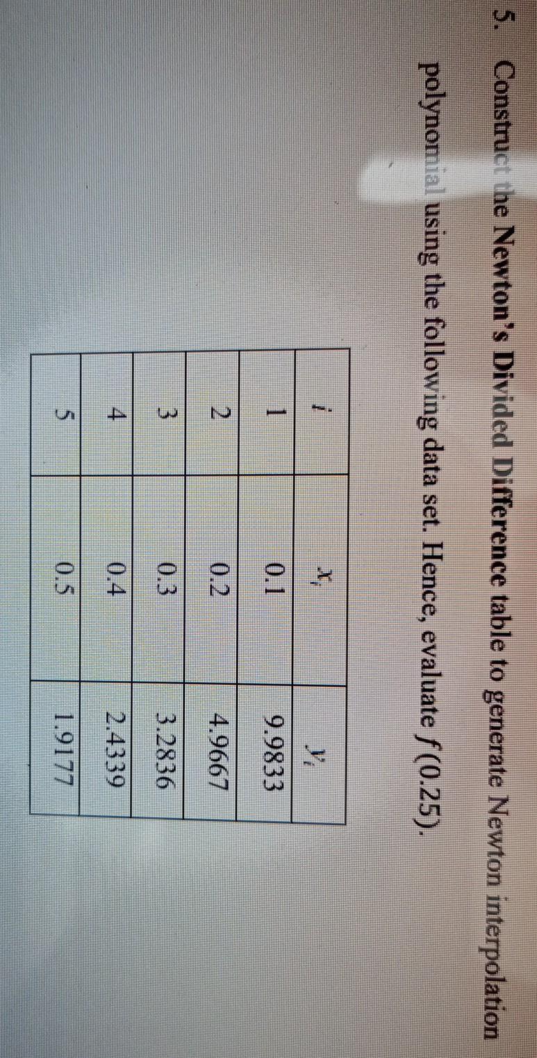 Solved 5. Construct the Newton's Divided Difference table to | Chegg.com