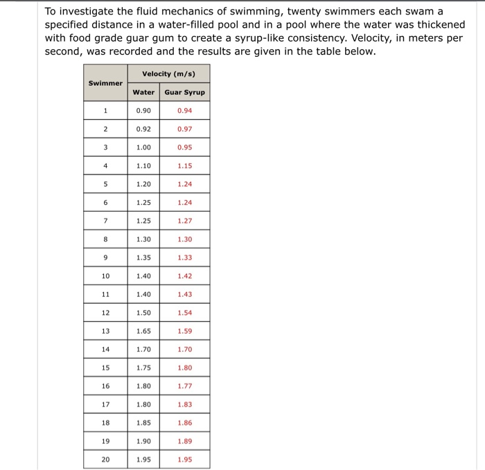 Solved To investigate the fluid mechanics of swimming, | Chegg.com