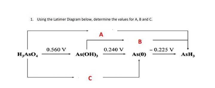 Solved 1. Using the Latimer Diagram below, determine the | Chegg.com
