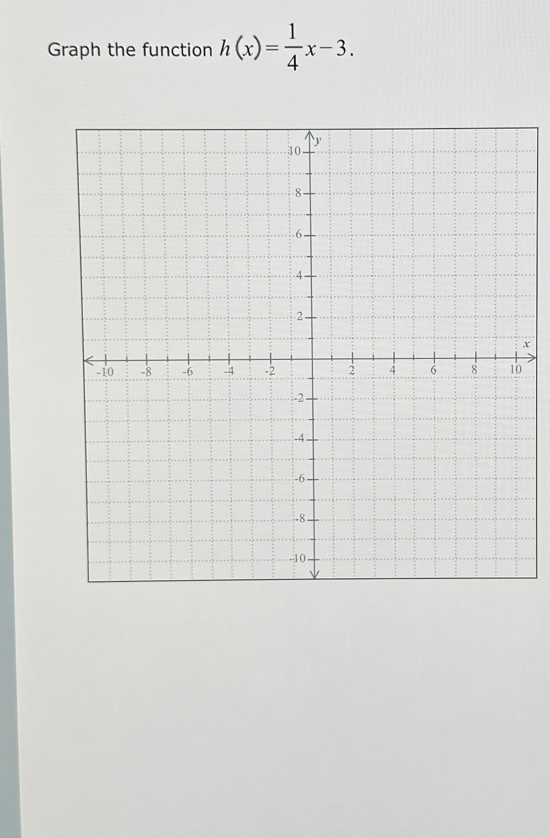 Solved Be careful! The graph is 10 ﻿by 10 | Chegg.com