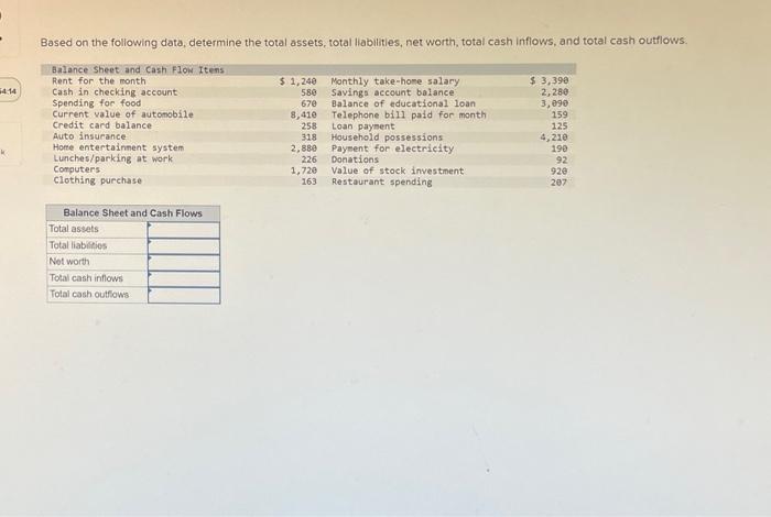 Solved Based on the following data, determine the total | Chegg.com