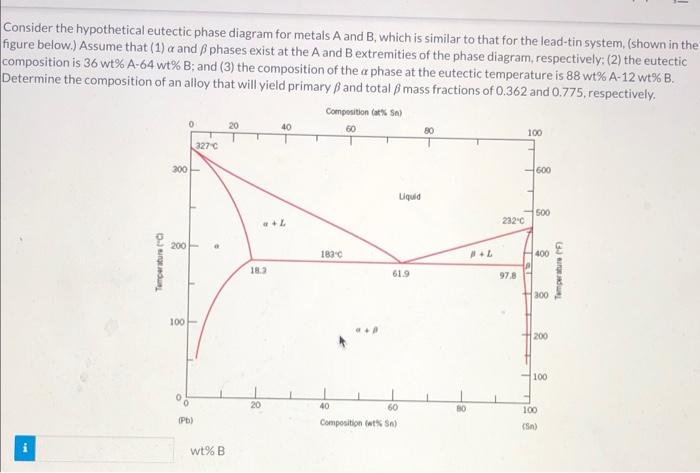 Solved Consider the hypothetical eutectic phase diagram for | Chegg.com