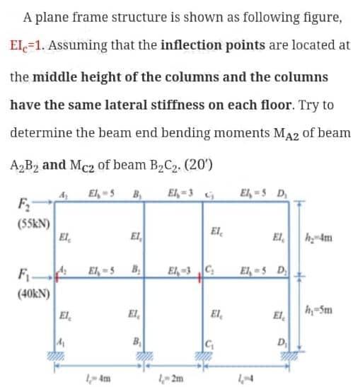 Solved A plane frame structure is shown as following figure, | Chegg.com