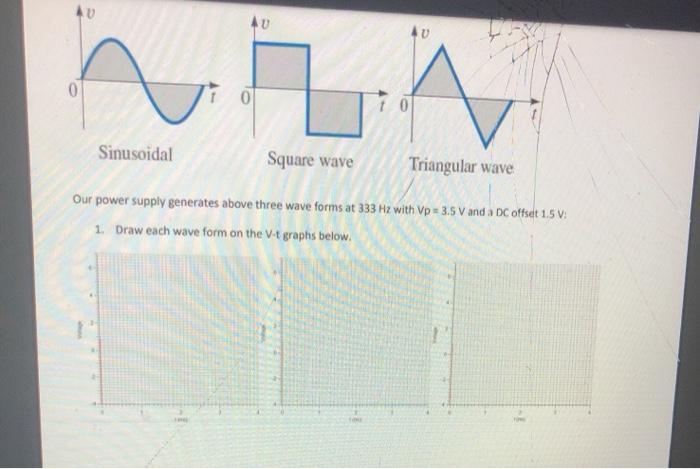 Solved 40 AU 0 A 이 10 Sinusoidal Square wave Triangular wave | Chegg.com