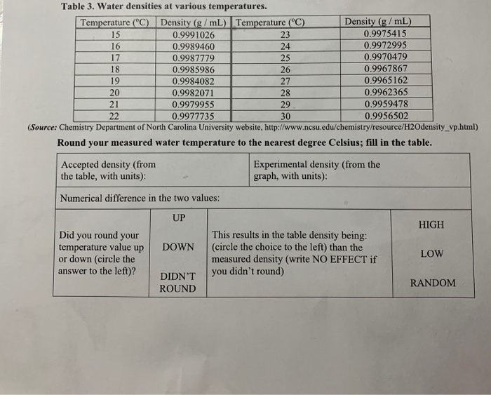 Solved Table 3. Water densities at various temperatures. | Chegg.com