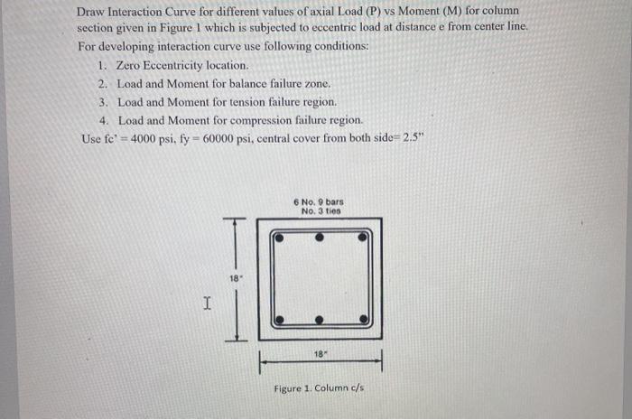 Solved Draw Interaction Curve for different values of axial | Chegg.com
