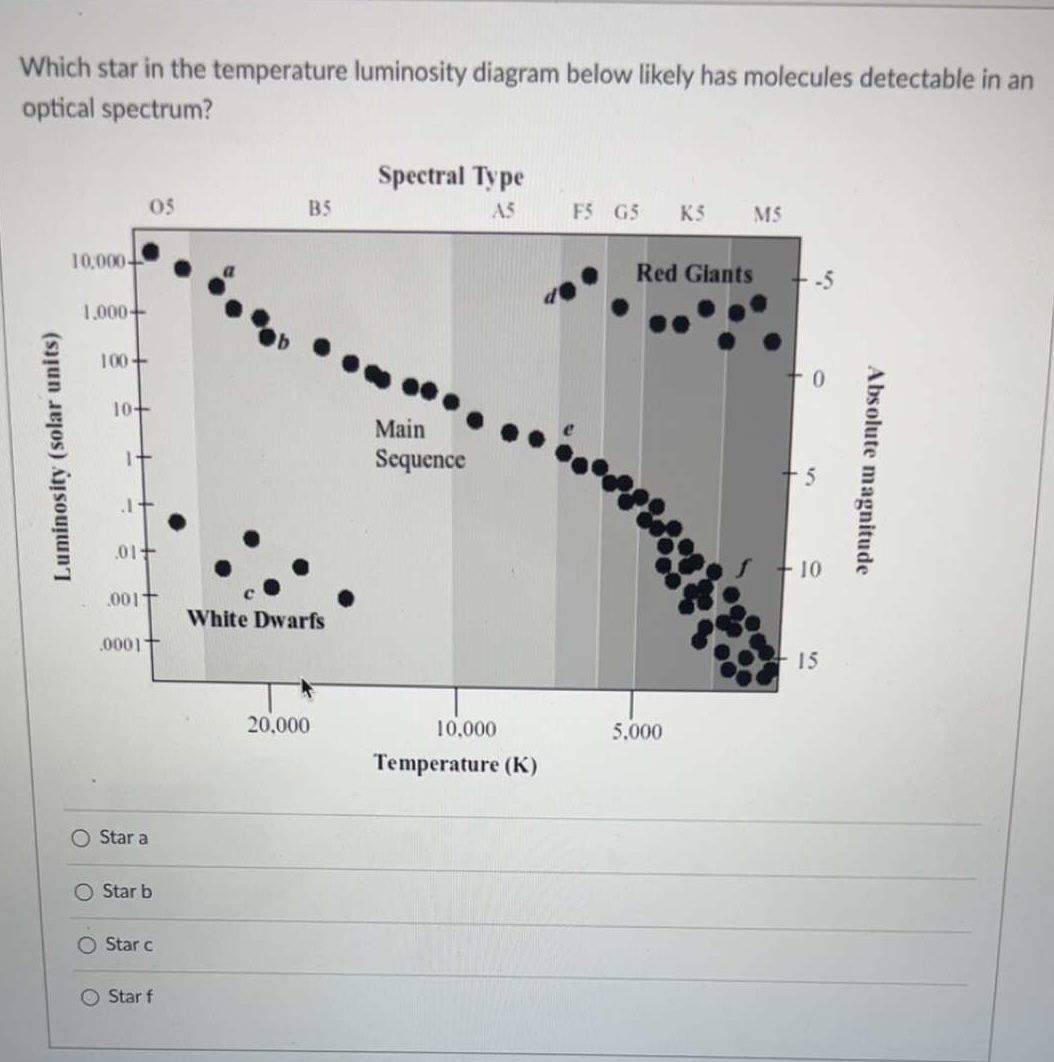 Solved Which star in the temperature luminosity diagram | Chegg.com
