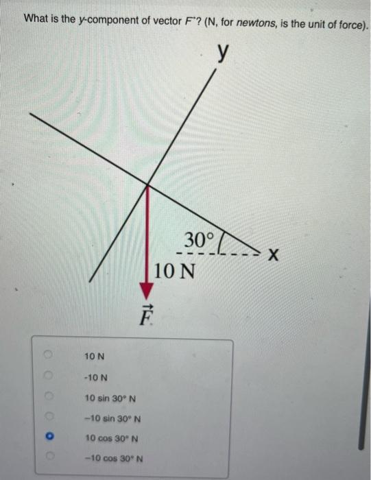 Solved What is the y-component of vector F? (N, for newtons, | Chegg.com