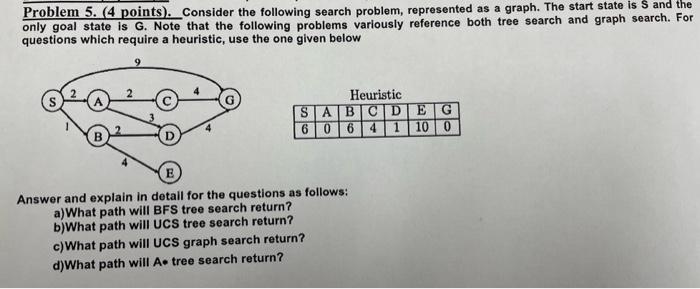 Solved Problem 5. (4 points). Consider the following search | Chegg.com Solved Problem 5. (4 points). Consider the following search | Chegg.com