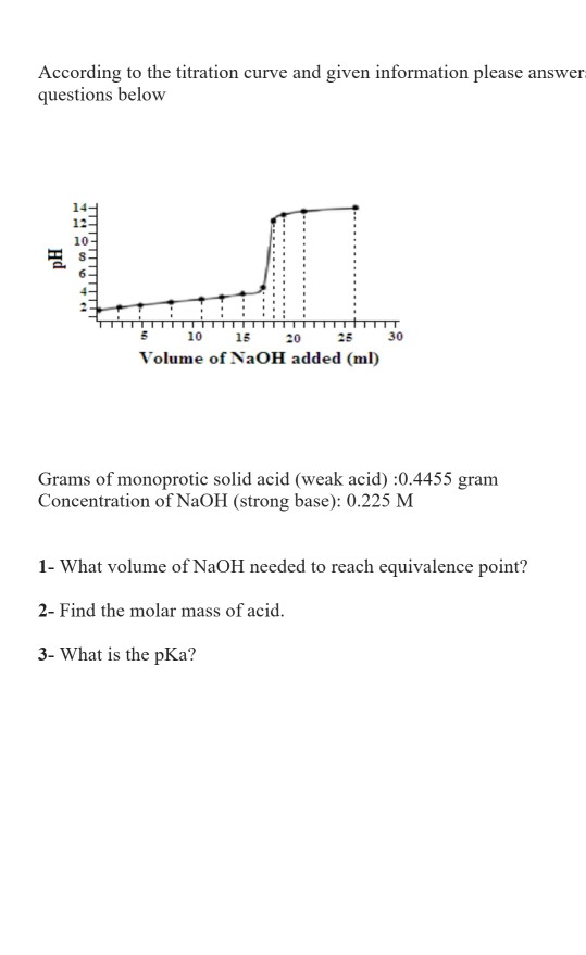 Solved According to the titration curve and given | Chegg.com