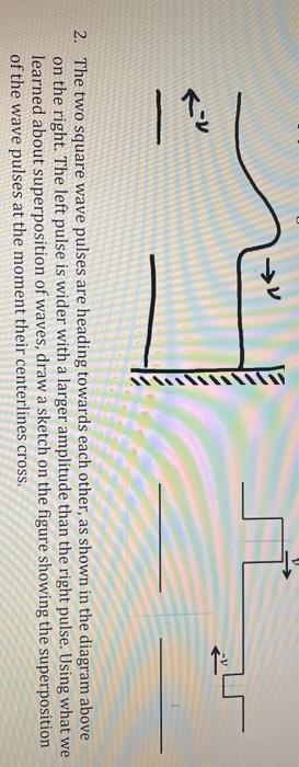 Solved 2. The two square wave pulses are heading towards | Chegg.com