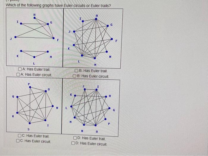 Solved Which Of The Following Graphs Have Euler Circuits Or