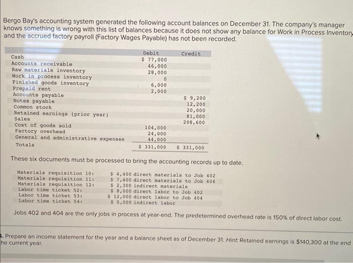 Solved Bergo Bay's accounting system generated the following | Chegg.com