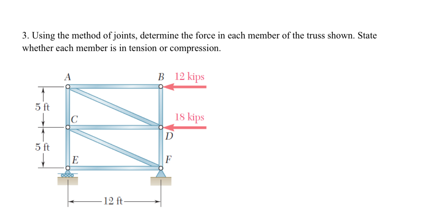 Solved Using the method of joints, determine the force in | Chegg.com