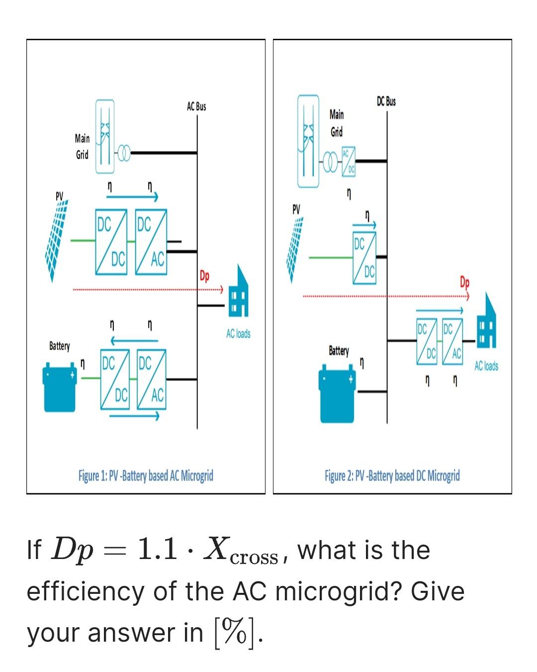 Solved A PV-Battery based AC and DC microgrid are shown in | Chegg.com