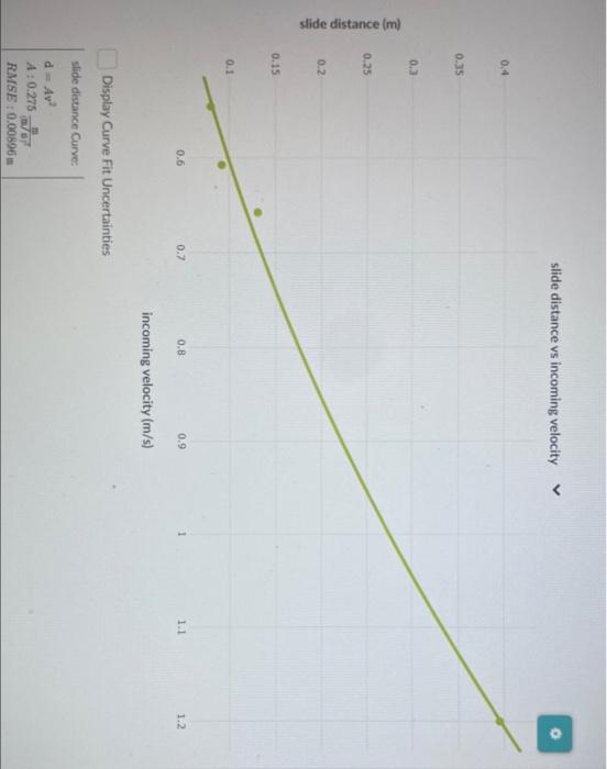 Solved slide distance (m) 0.4 0.35 0.3 0.25 0.2 0.15 0.1 | Chegg.com