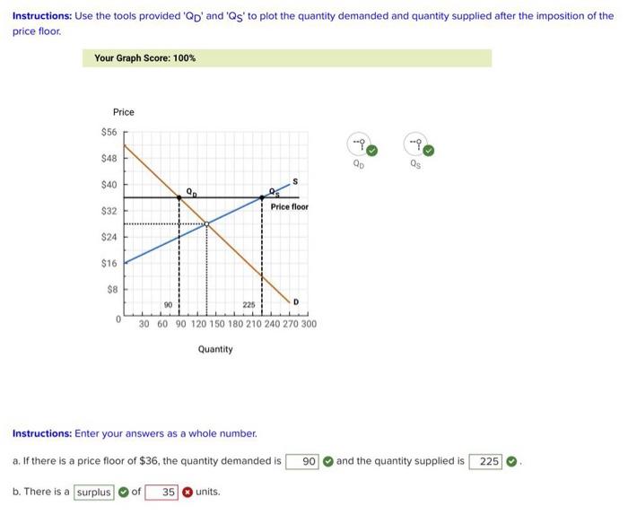 Solved Instructions: Use the tools provided ' QD ' and ' QS | Chegg.com