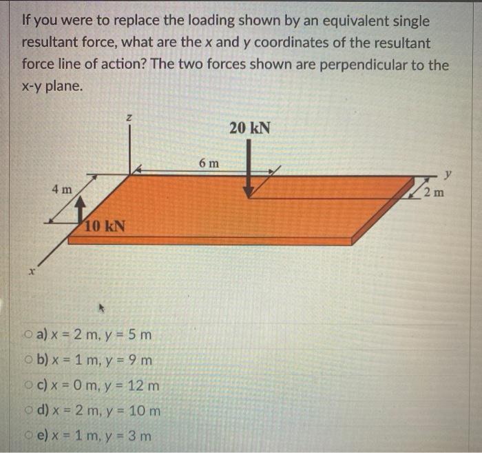Solved If you were to replace the loading shown by an | Chegg.com