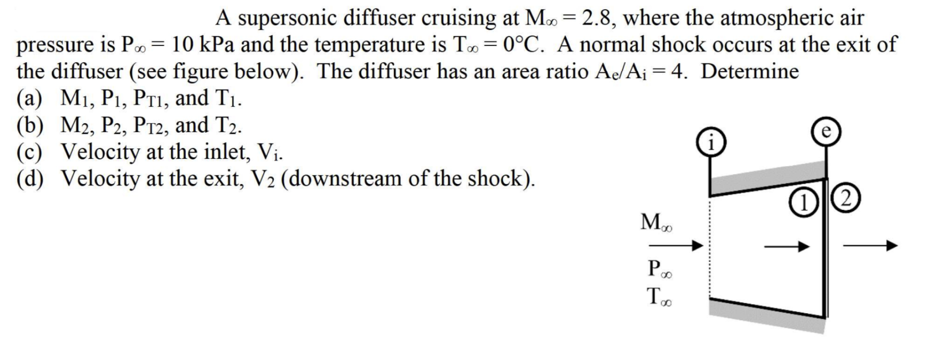 Solved A supersonic diffuser cruising at M∞=2.8, ﻿where the | Chegg.com