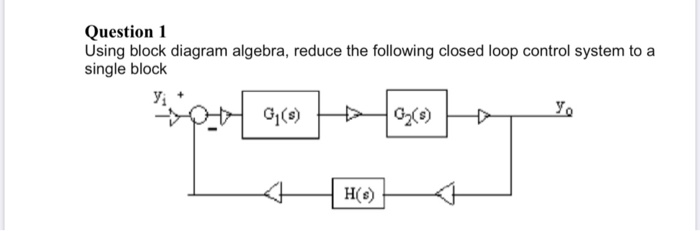 Solved Question 1 Using block diagram algebra, reduce the | Chegg.com