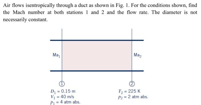 Solved Air flows isentropically through a duct as shown in | Chegg.com